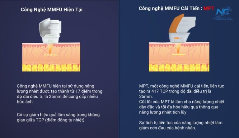 HIFU Shurink Universe (ULTRAFORMER MPT) - NC Medical